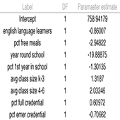 Multi Fields View Control - Visual Studio Marketplace
